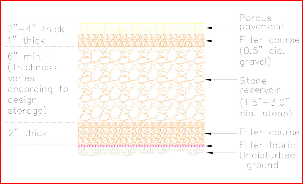 Figure PP-2, Typical Porous Pavement Design - Alabama Soil & Water ...