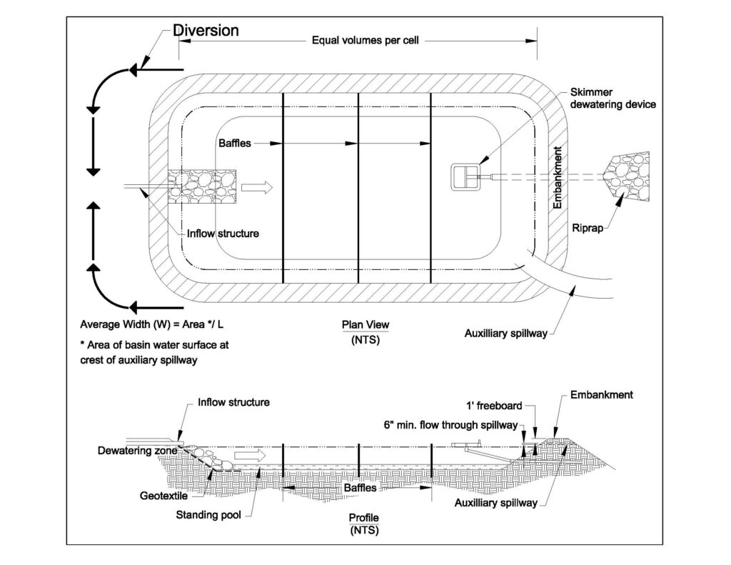 2022 SBN-6, Example of a Sediment Basin with a Skimmer Outlet and ...